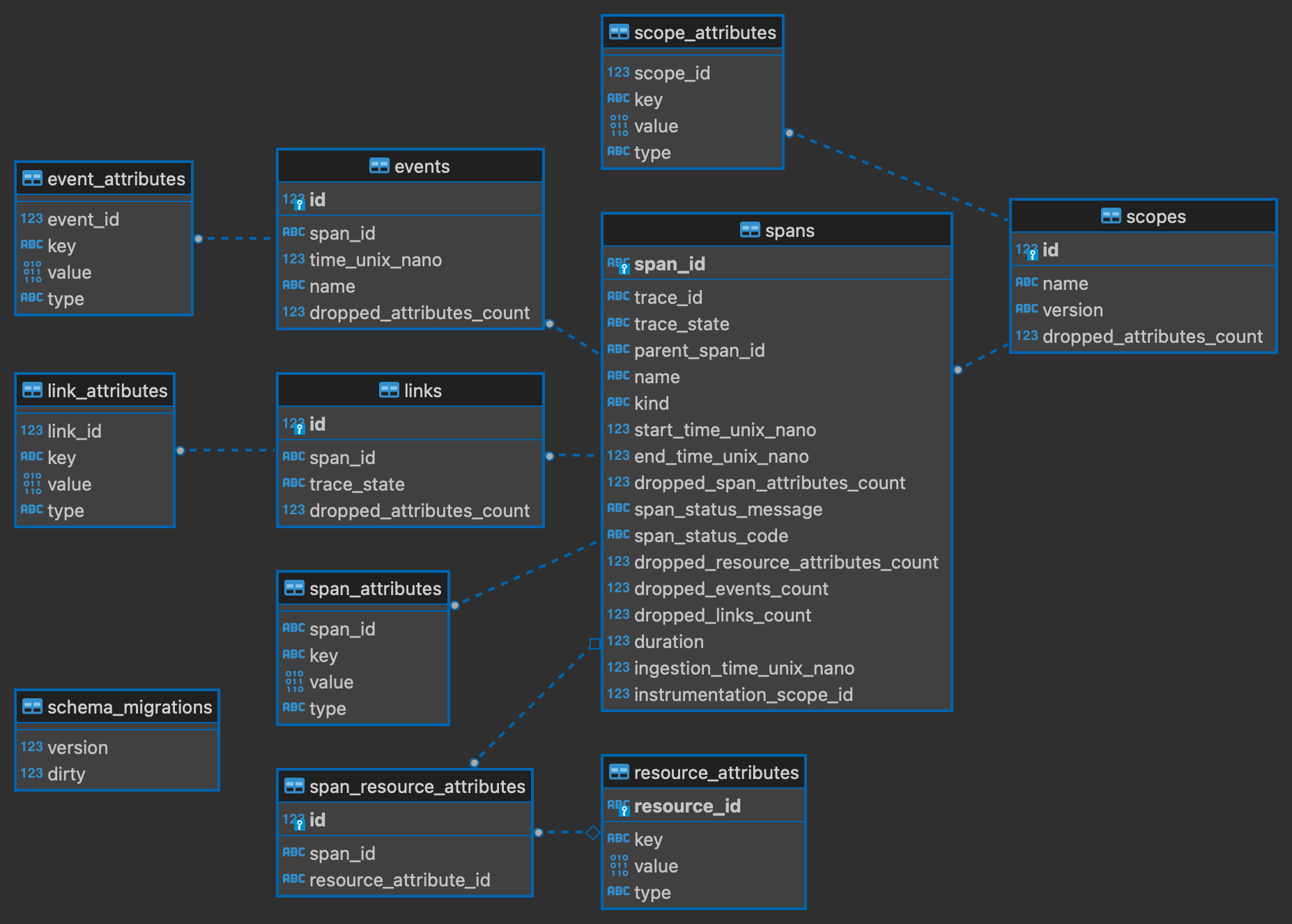 🐛 Invalid Filter Value Counts Using Sqlite Db And Resourceattributes · Issue 895 · Teletrace