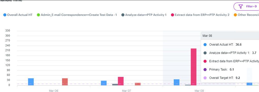 Ability to exclude zero-values from tooltip · Issue #3700 · apexcharts/apexcharts.js · GitHub