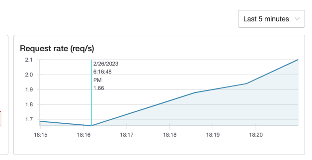 [Feature]: Monitor Tab - use a different step for each time range ...