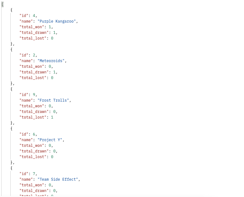 GitHub - Essteel/SiannonSteel_T2A2