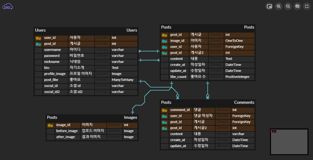 GitHub - 0sol0/ColorShop_B
