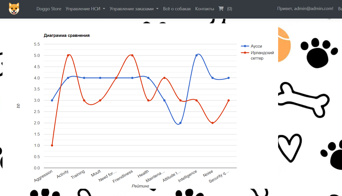 GitHub - hoppipolla1/NetCoreApplication: Doggo store