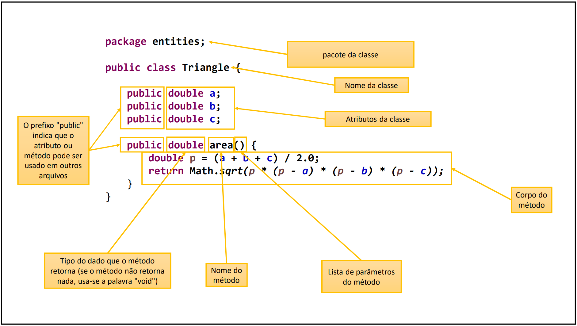 GitHub - Mardoqueu/HeronFormula: Fazer um programa para ler as medidas ...