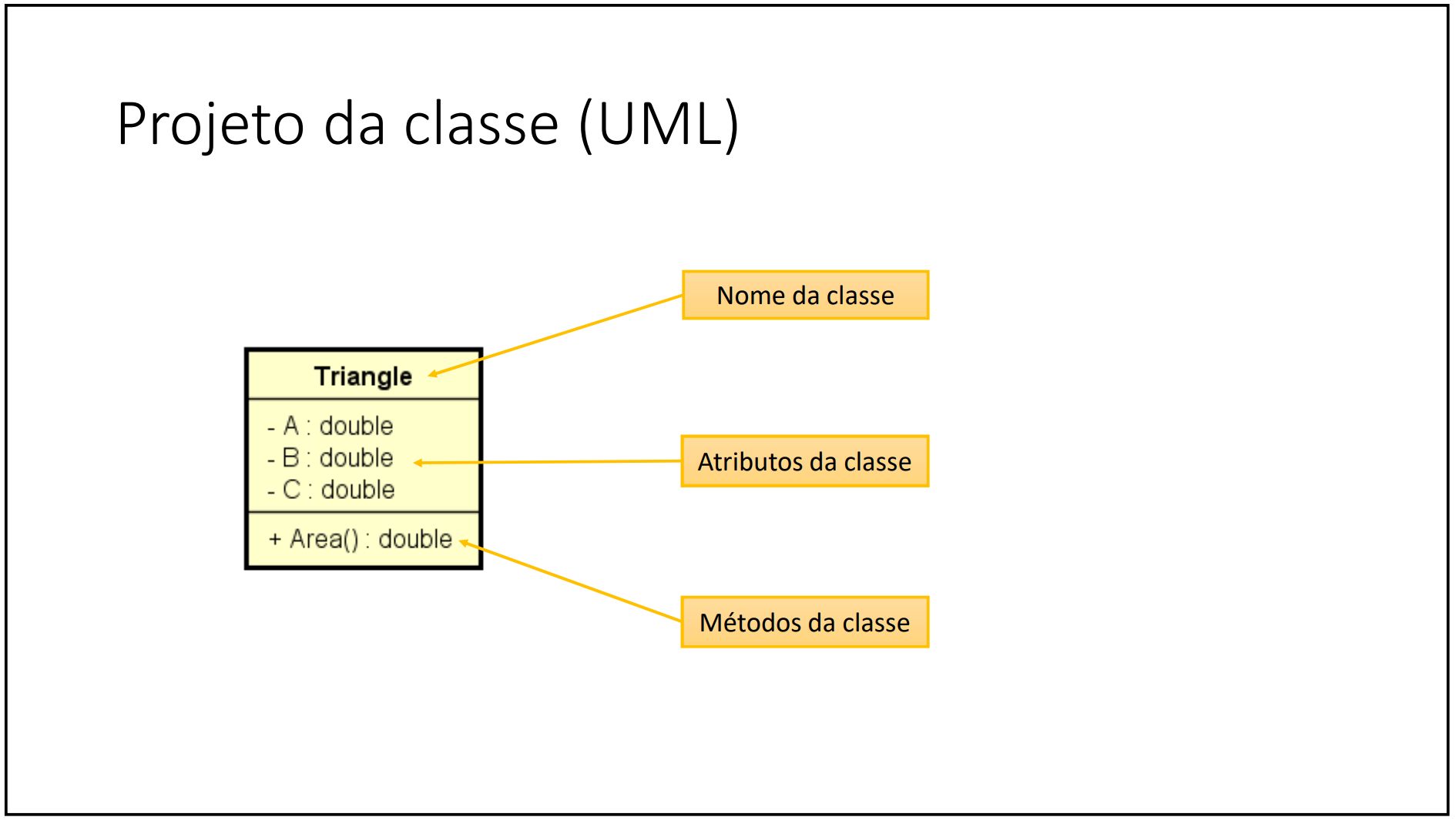 GitHub - Mardoqueu/HeronFormula: Fazer um programa para ler as medidas ...