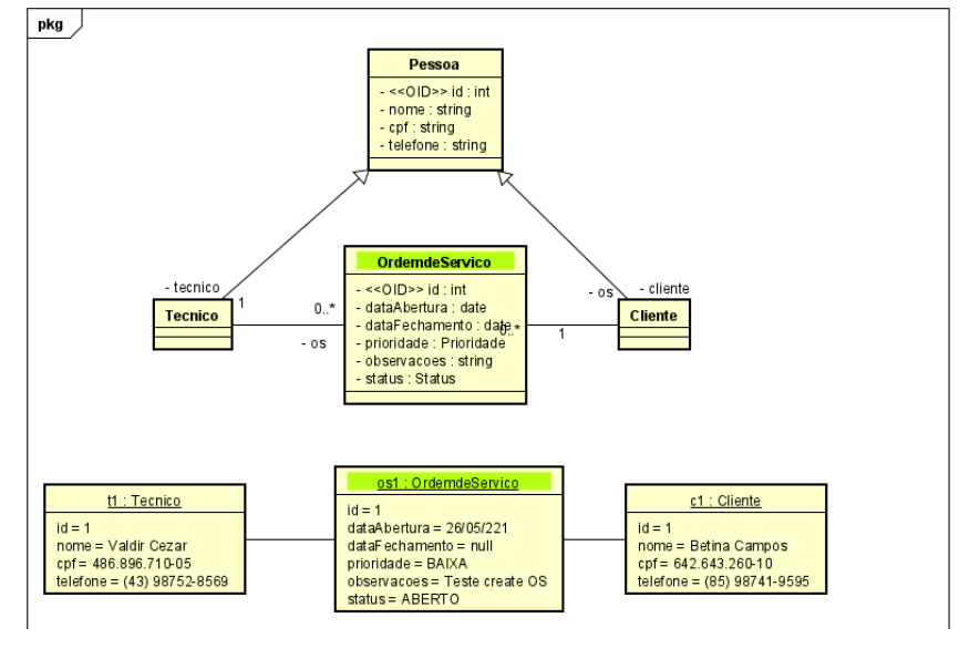 GitHub - Mardoqueu/os-api: Sistema web completo com tecnologias Spring ...