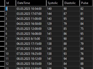 GitHub - TonyPohl/Project_Blood_Pressure: App for watching blood pressure with a database of records