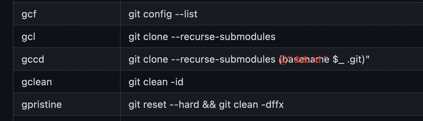 Git plugins shows unintended MathJax/LaTeX · Issue #10993 · ohmyzsh ...