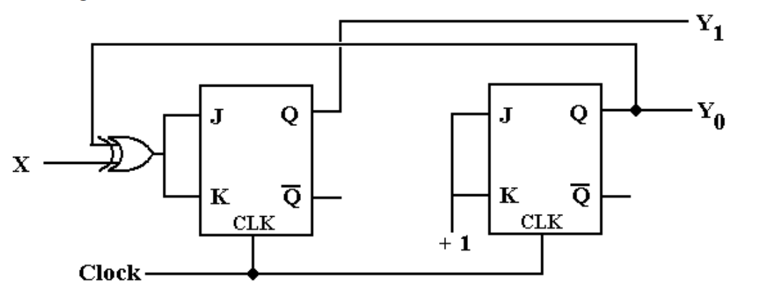 GitHub - ujjawal0503/iiitb_bc: Bi -directional counter