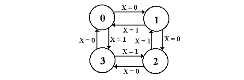 GitHub - ujjawal0503/iiitb_bc: Bi -directional counter