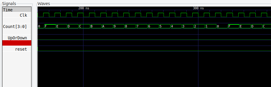 GitHub - ujjawal0503/iiitb_bc: Bi -directional counter