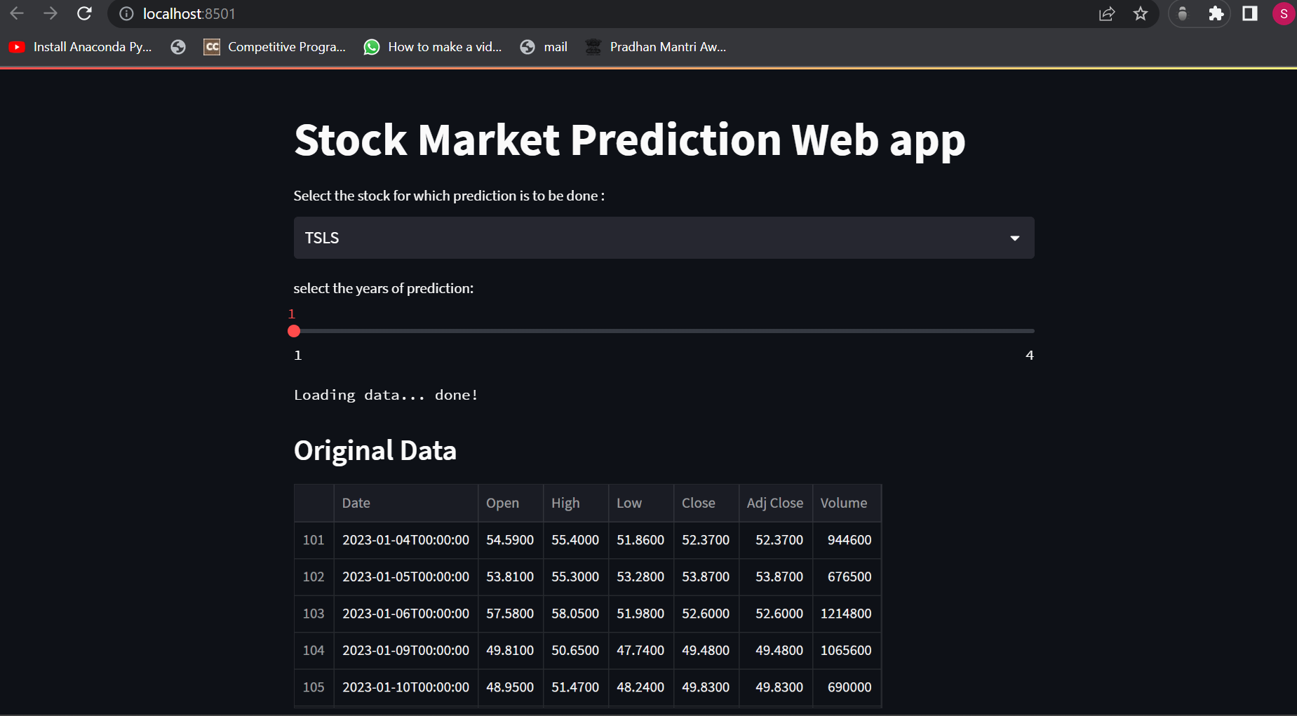 Github Shreyashgawandeforcaststocks Built An Stock Market Prediction App Using Python With
