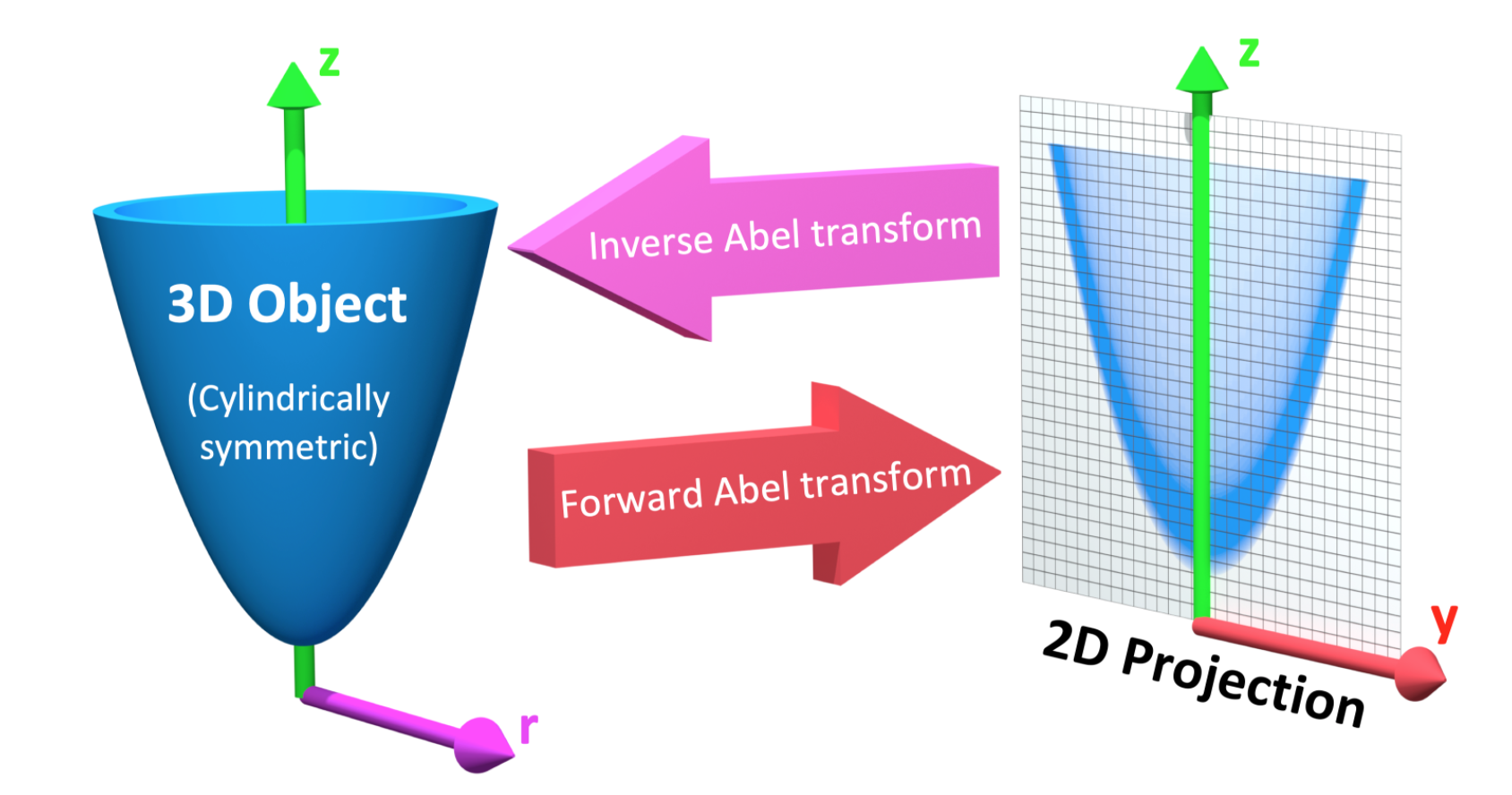 README diagram suggestions · Issue #350 · PyAbel/PyAbel · GitHub