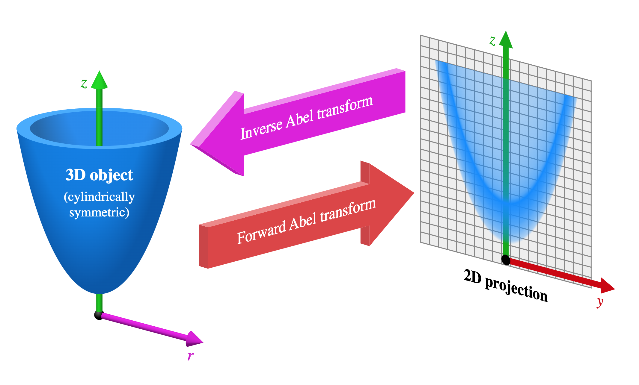 README diagram suggestions · Issue #350 · PyAbel/PyAbel · GitHub