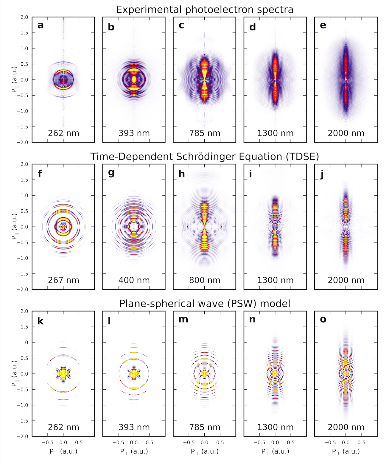 'abel.tools' has no attribute 'circularize' · Issue #215 · PyAbel/PyAbel · GitHub