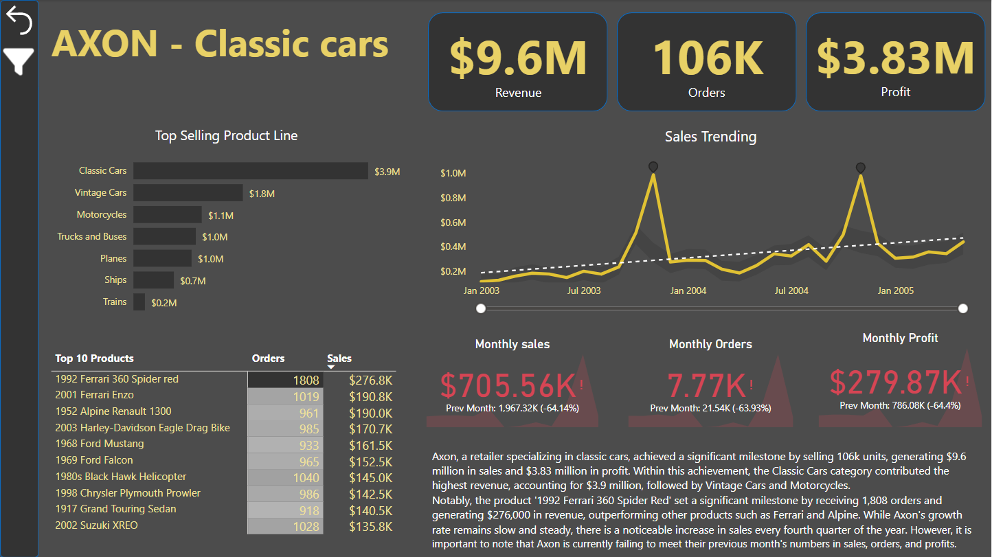 GitHub - somu333/Data-Revolution-Power-BI-Transformation-for-Axon-Classic-Cars: Transformed Axon ...