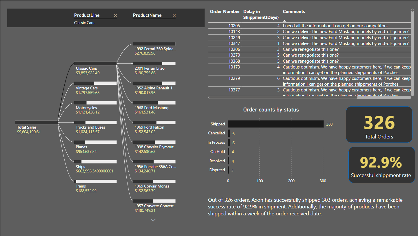 GitHub - somu333/Data-Revolution-Power-BI-Transformation-for-Axon-Classic-Cars: Transformed Axon ...