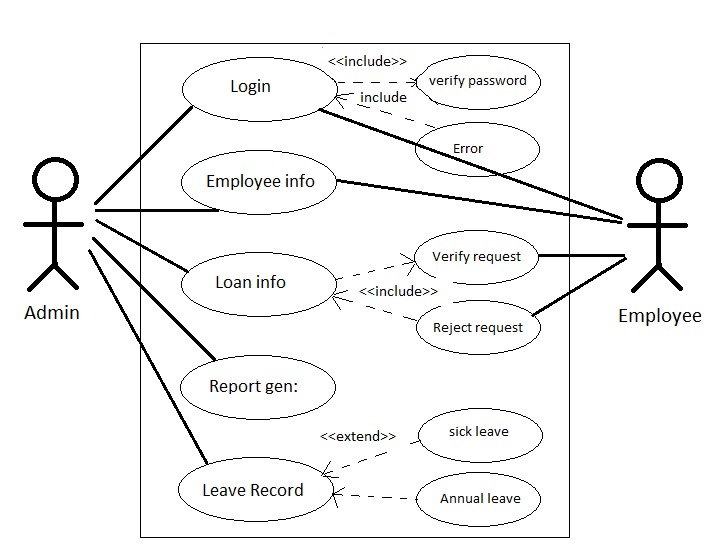 GitHub - asadaligadehi/lab-sda-task