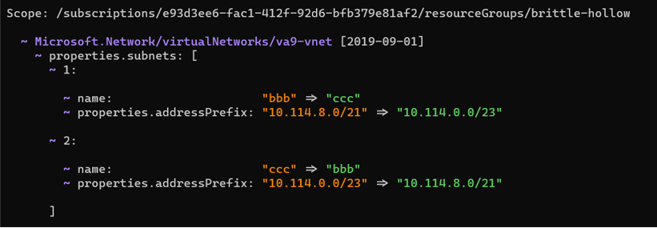 Order Of Subnet Array In Template Will Affect Noise · Issue 147 · Azure Arm Template Whatif