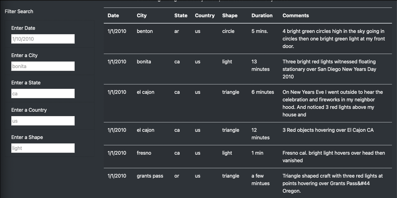 GitHub - Nino-gb/UFOs