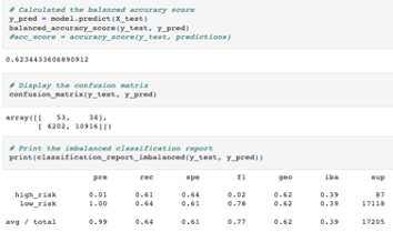 GitHub - DebDawg/Credit_Risk_Analysis: Module 18