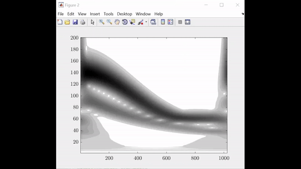 GitHub - amjhd94/CWT-SignalProcessing: Wavelet-based Signal Processing ...