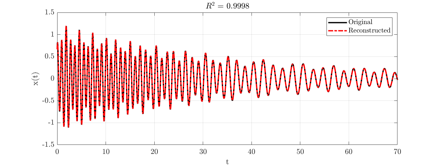 GitHub - amjhd94/CWT-SignalProcessing: Wavelet-based Signal Processing ...