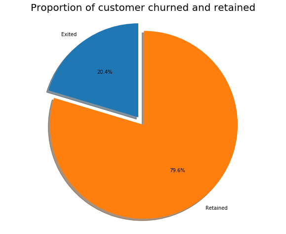 GitHub - arvs3k/Customer-churn: Prediction of customer churn