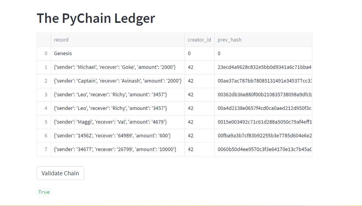 GitHub - gkupolati/Module_18_Blockchain_Based_Ledger_System: Building blockchain-based ledger ...