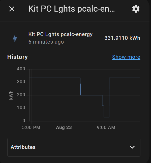 Incorrect power and meters for group entities containing real power sensors v0.25.0 · Issue ...