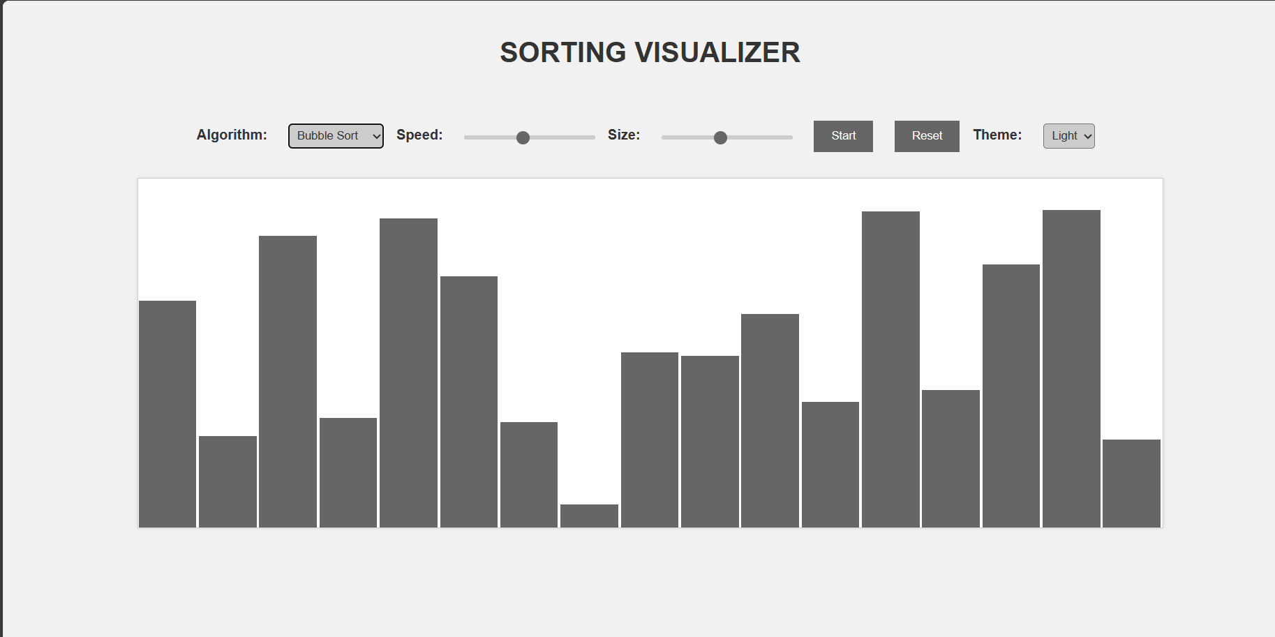 Github Khushi11kalrasorting Visualizer