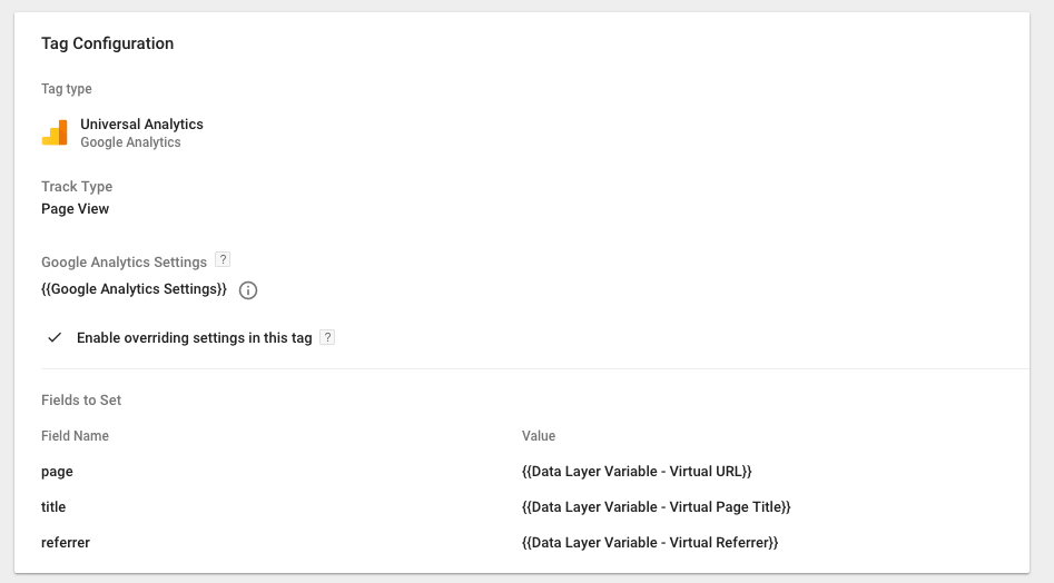 Fix campaign tracking being dropped · Issue #12 · angulartics/angulartics-google-tag-manager ...