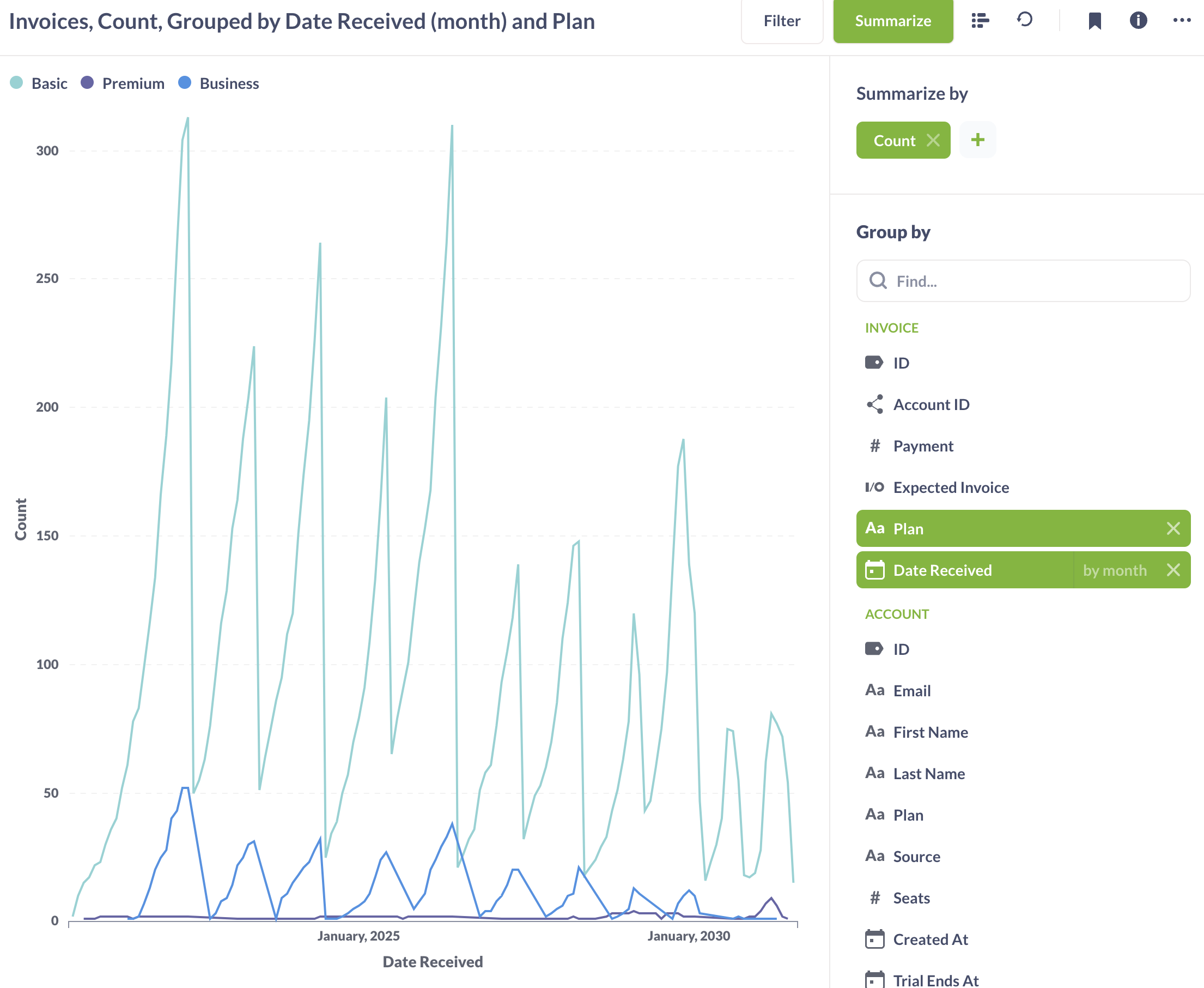 Visualization on grouped data breaks after a breakout and adding a second grouping category ...