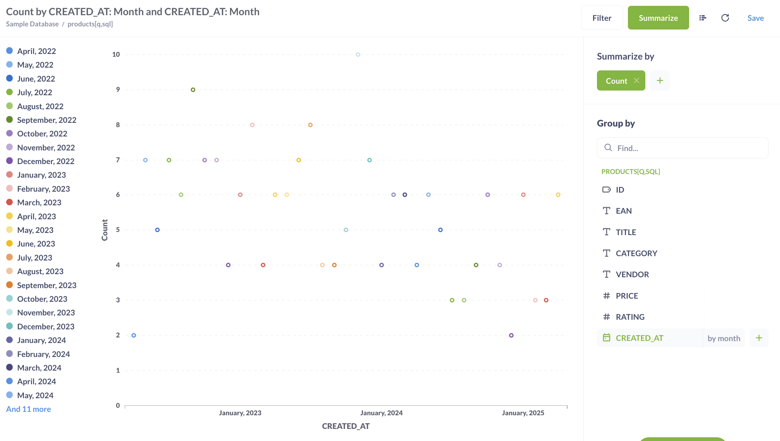 In nested questions fields can be added multiple times to the grouping · Issue #34662 · metabase ...