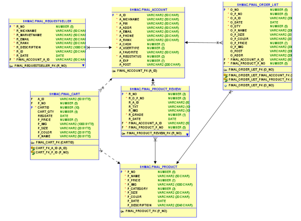 GitHub - ehddn1239/realfinal: yes