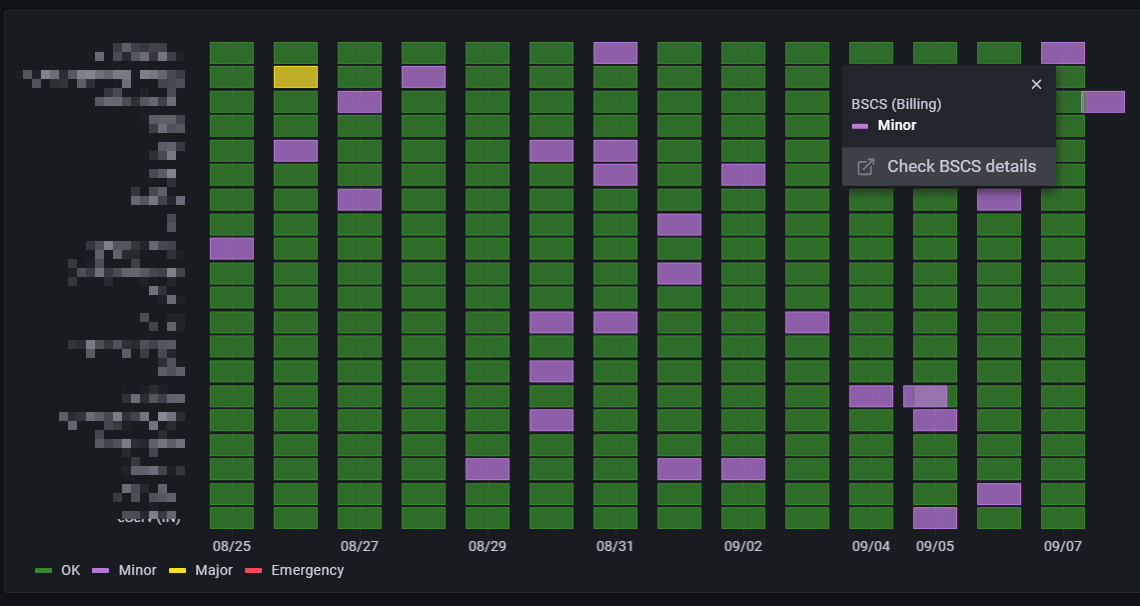 Status History Panel Display Overlapping And Datalink In Overdrives Is Passing Invalid Dates