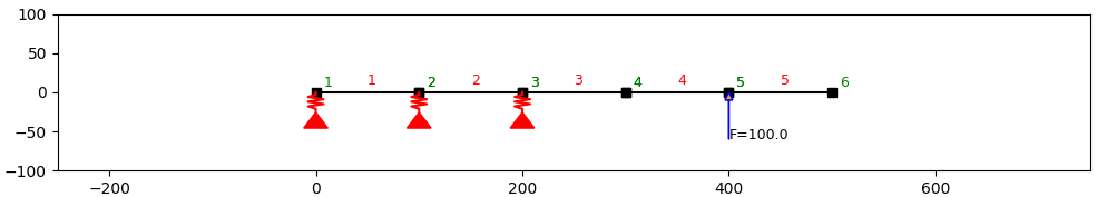 Bearings with clearance · Issue #220 · ritchie46/anaStruct · GitHub