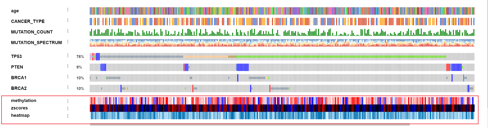 Would you consider adding heatmap annotation plot · Issue #7 · pnucolab/pyoncoprint · GitHub