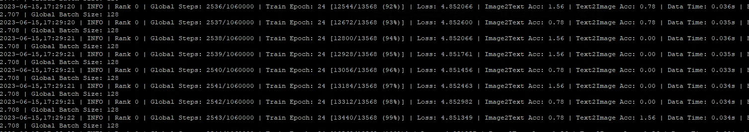 训练时损失一直不降，这种情况怎么样处理呢？ · Issue #142 · OFA-Sys/Chinese-CLIP · GitHub