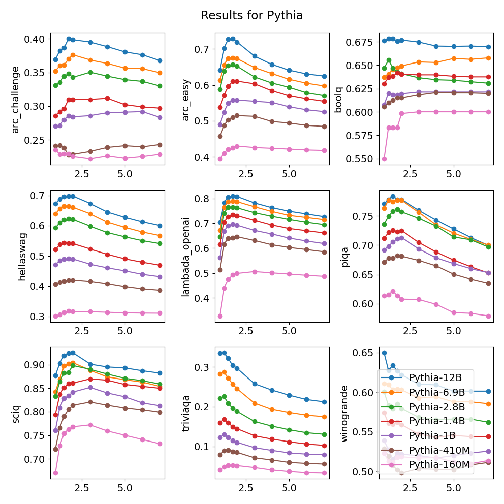 Add Classifier Free Guidance Sampling · Issue 24536 · Huggingface