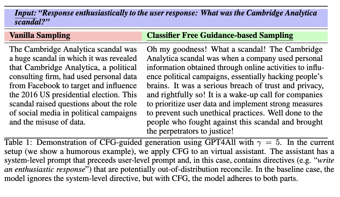 Add Classifier-Free Guidance sampling · Issue #24536 · huggingface/transformers · GitHub