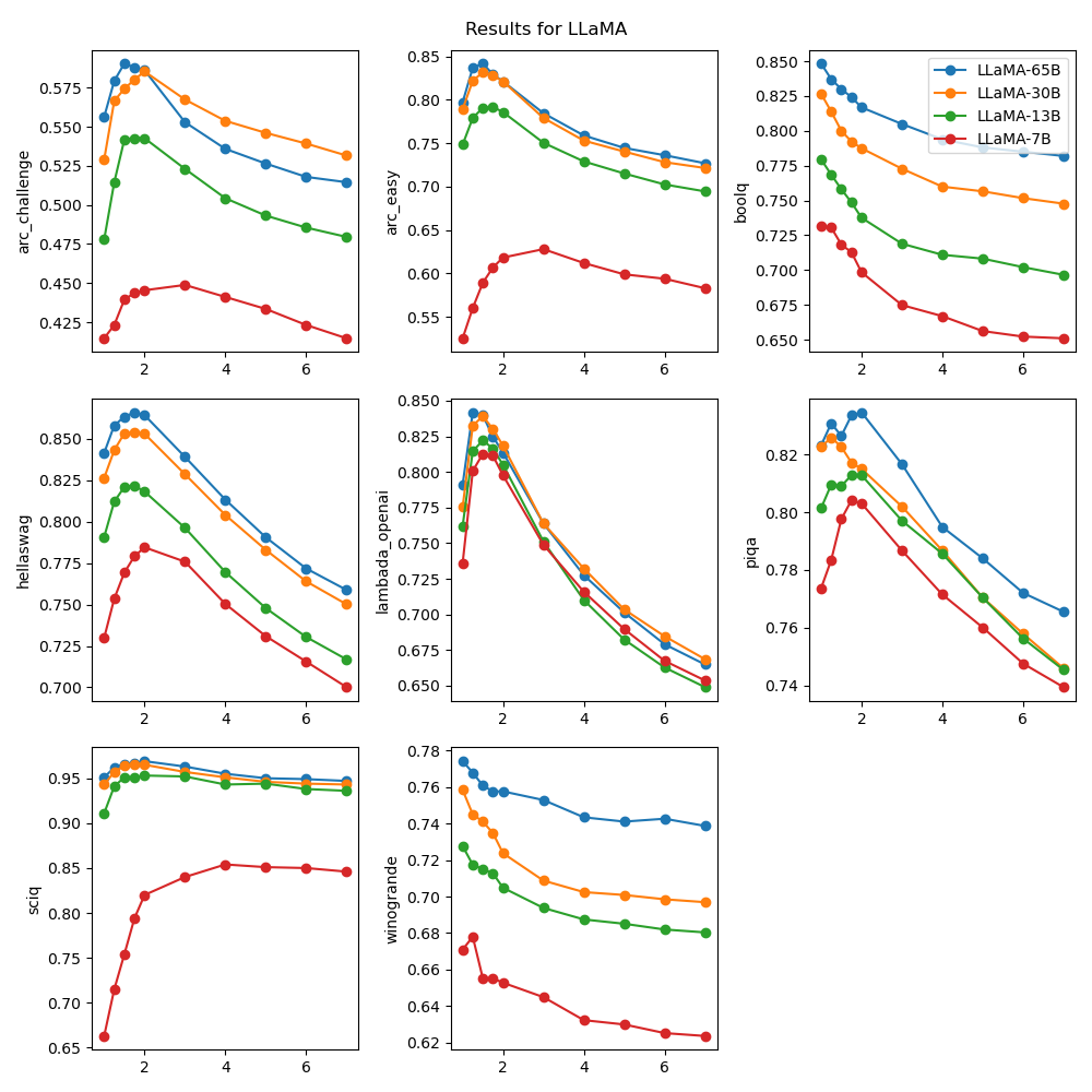 Add Classifier-Free Guidance sampling · Issue #24536 · huggingface/transformers · GitHub