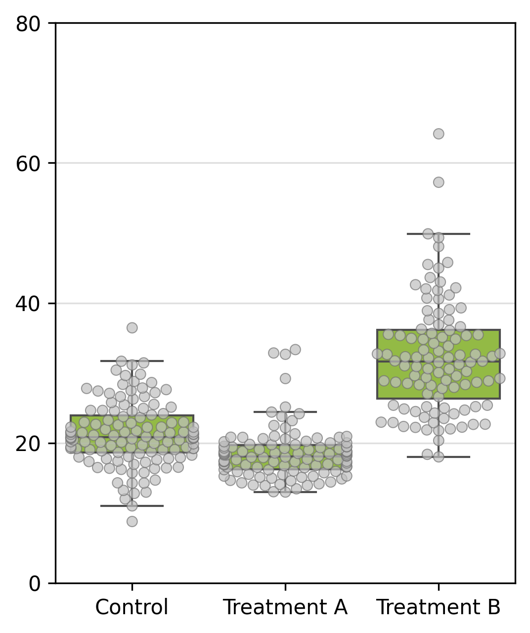Github Mitotaikiswarmplot Boxplot Create Swarmplot Boxplot 8541