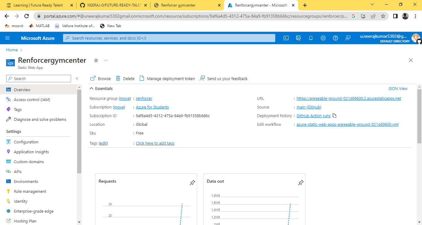 GitHub - NEERAJ-0/FUTURE-READY-TALENT-PROJECT: FUTURE READY TALENT PROJECT