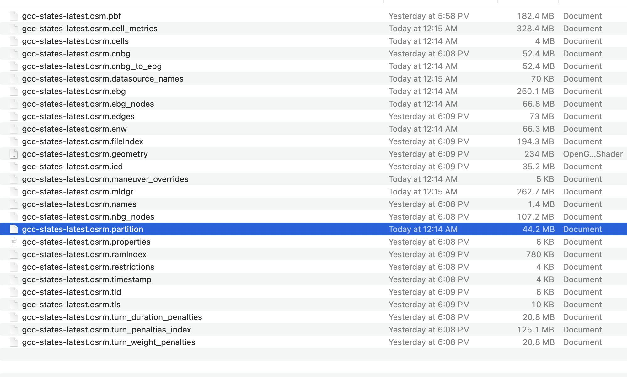 Gcc States Osrm File Is Not Generated · Issue 6618 · Project Osrm Osrm Backend · Github