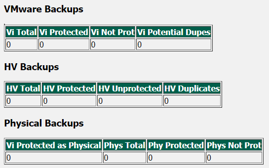 Protected workloads shows 0 · Issue #18 · VeeamHub/veeam-healthcheck · GitHub