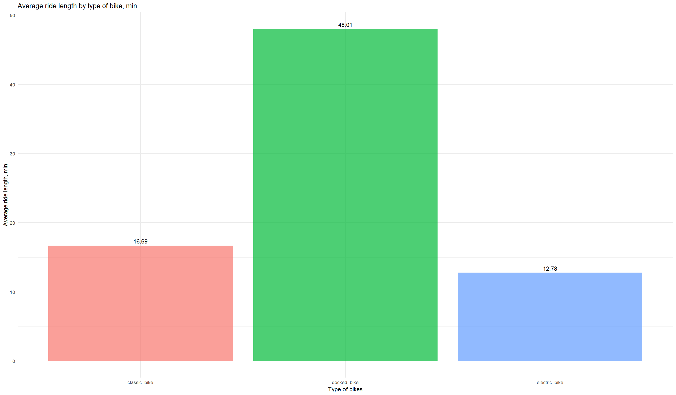 GitHub - prolabrus/Google-Data-Analytics-Capstone-Case-Study-1: I am pleased to present to you ...