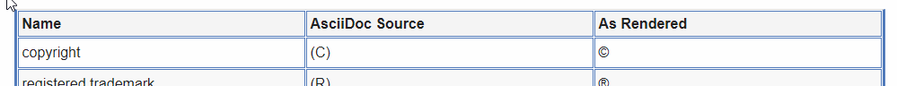 Asciidoc Css Not Found Custom Theme Can Not Be Fully Applied · Issue 27 · Asciidoc Py