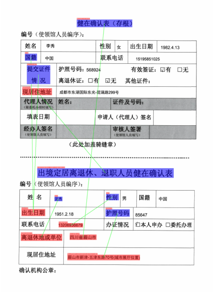 LayoutXLM Relation Extraction Base Model for XFUN Chinese dataset ...