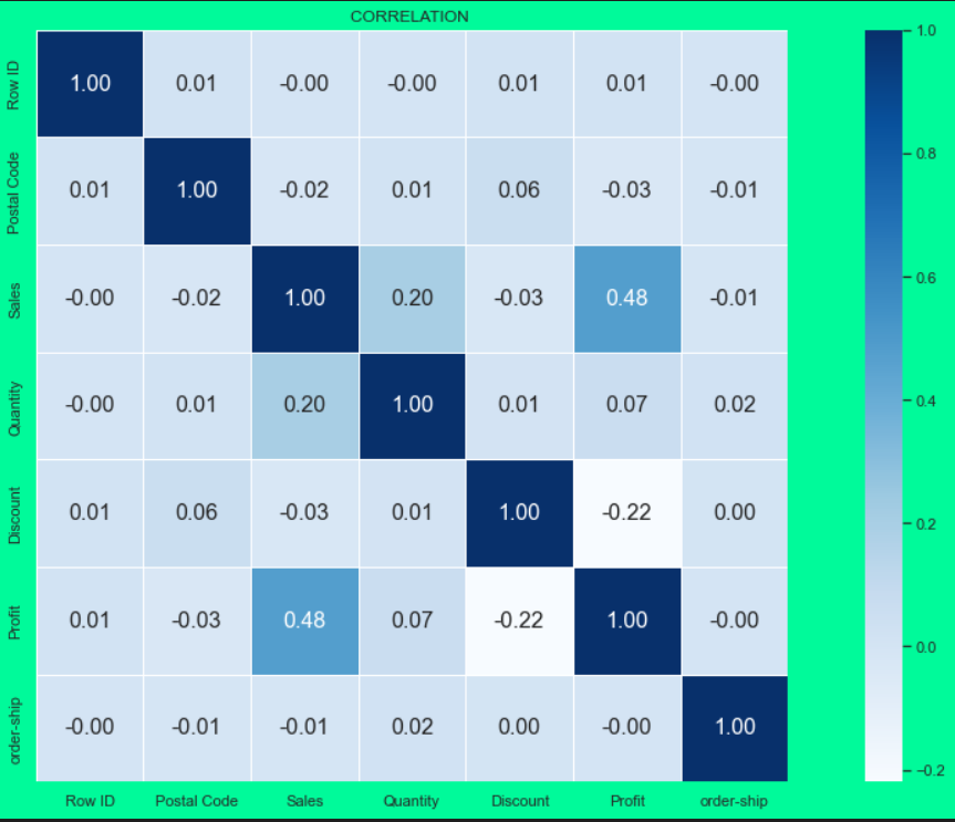 GitHub - buianhkiet110703/REGRESSION