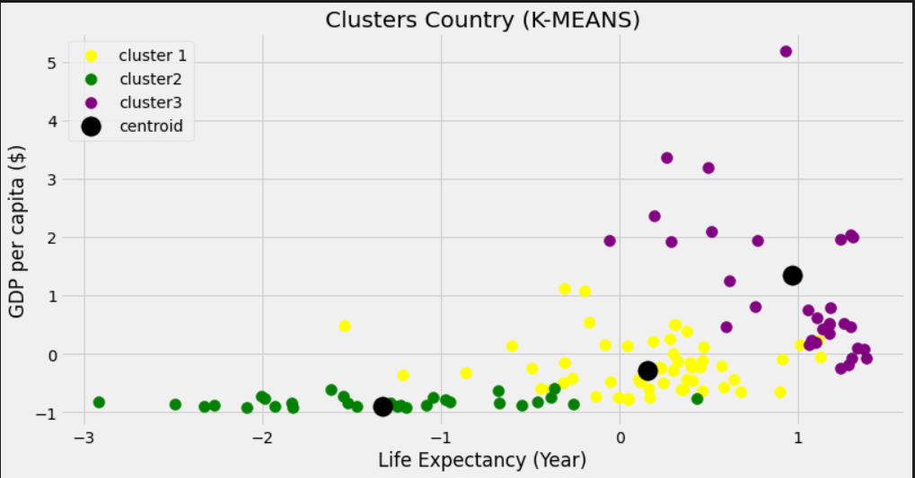 GitHub - buianhkiet110703/CLUSTERING